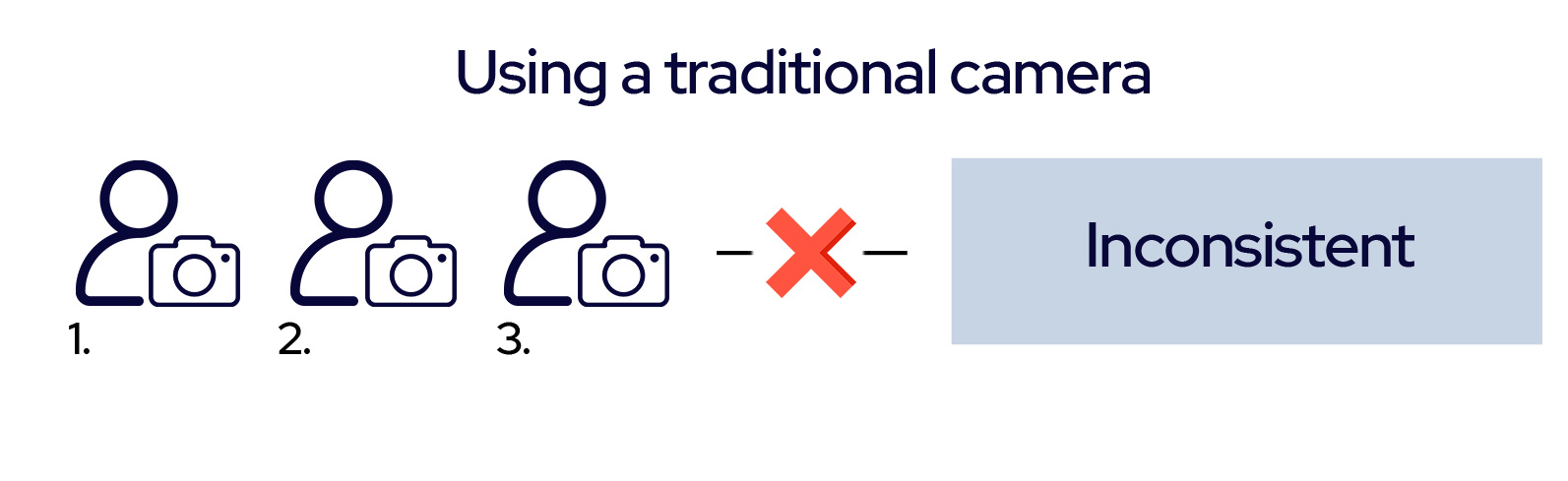 Dealer Image Pro | Auto Dealership Photography in Sacramento