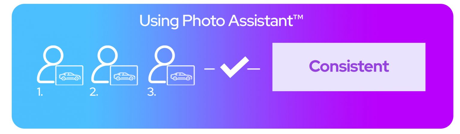 Auto Dealer Photography - Dealer Image Pro